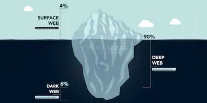 Deep Web Nedir? Deep Web'e Nasıl Giriş Yapılır?